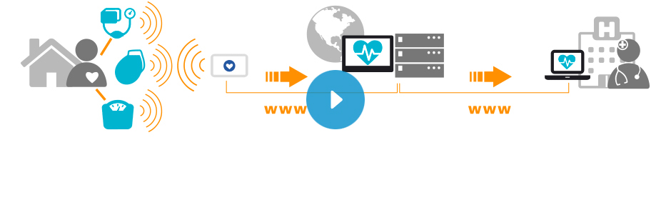How does LATITUDE™ NXT work? | Boston Scientific