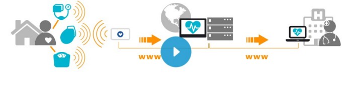 How does LATITUDE™ NXT work? | Boston Scientific