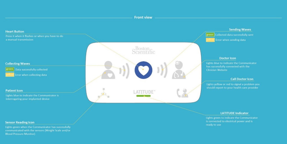 LATITUDE™ NXT Communicator overview | Boston Scientific