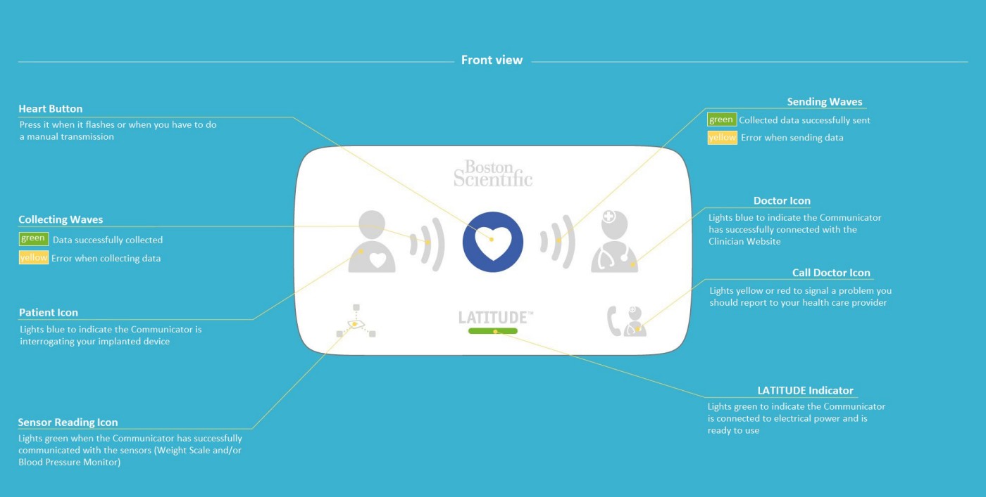 LATITUDE™ NXT Communicator overview | Boston Scientific